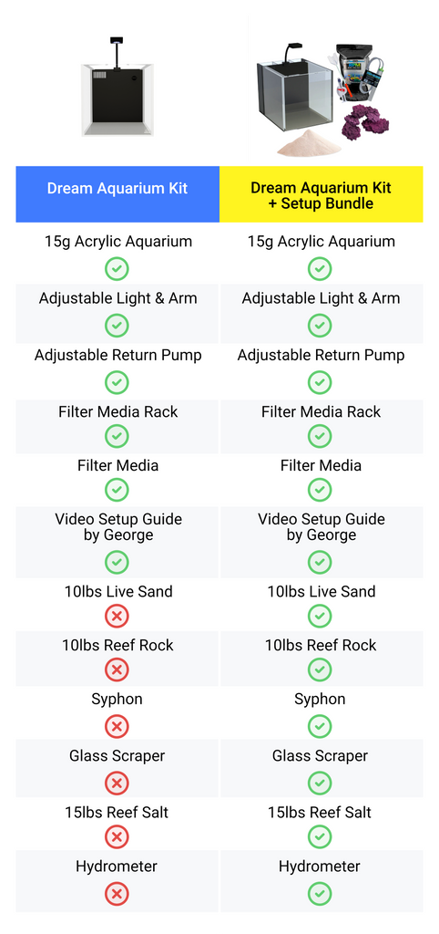 CoralFish12g - Dream Saltwater Aquarium Kit